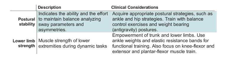 Get a perfect balance assessment • Sensing Future